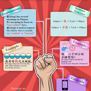 Integrated Chinese Volume 1 Lesson 1-10 Grammar Infographics ...