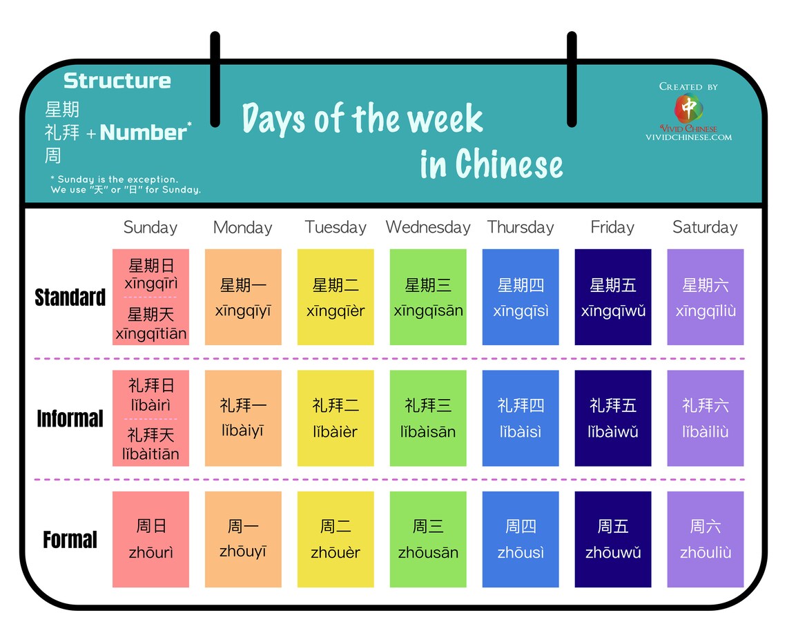 Integrated Chinese Volume 1 Lesson 1-10 Grammar Infographics ...