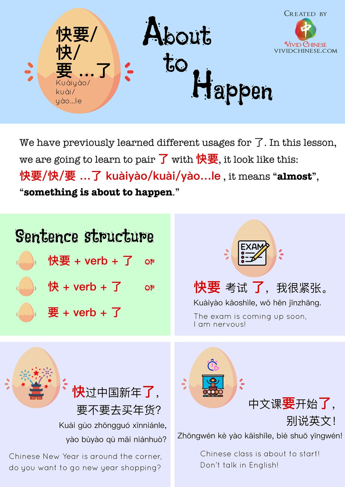 Integrated Chinese Volume 1 Lesson 1-10 Grammar Infographics ...