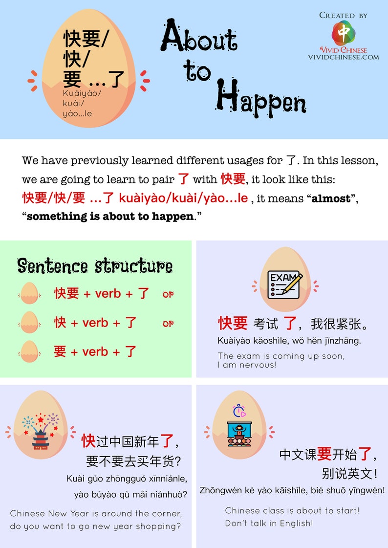 Integrated Chinese Volume 1 Lesson 1-10 Grammar Infographics ...