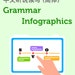 Integrated Chinese Volume 1 Lesson 1-10 Grammar Infographics ...