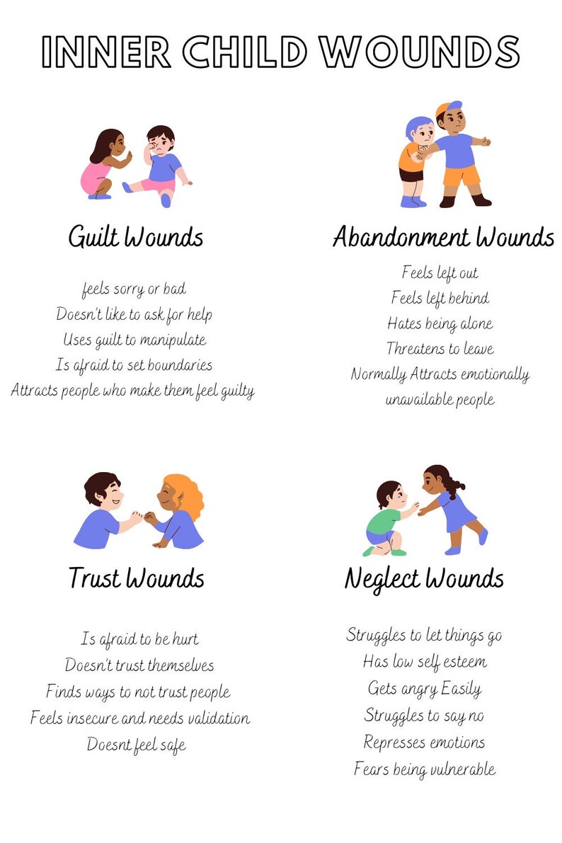 Inner Child Digital Worksheets - Etsy