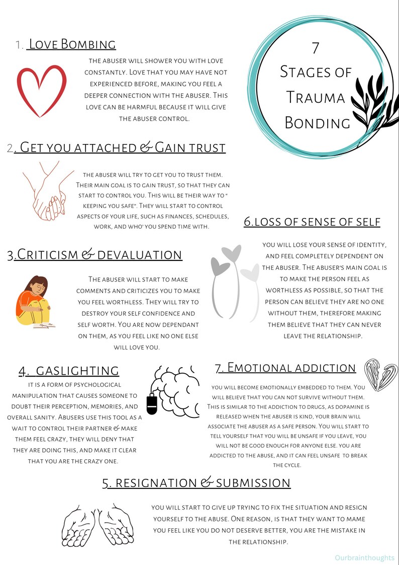 Connected by a Trauma Bond - Etsy