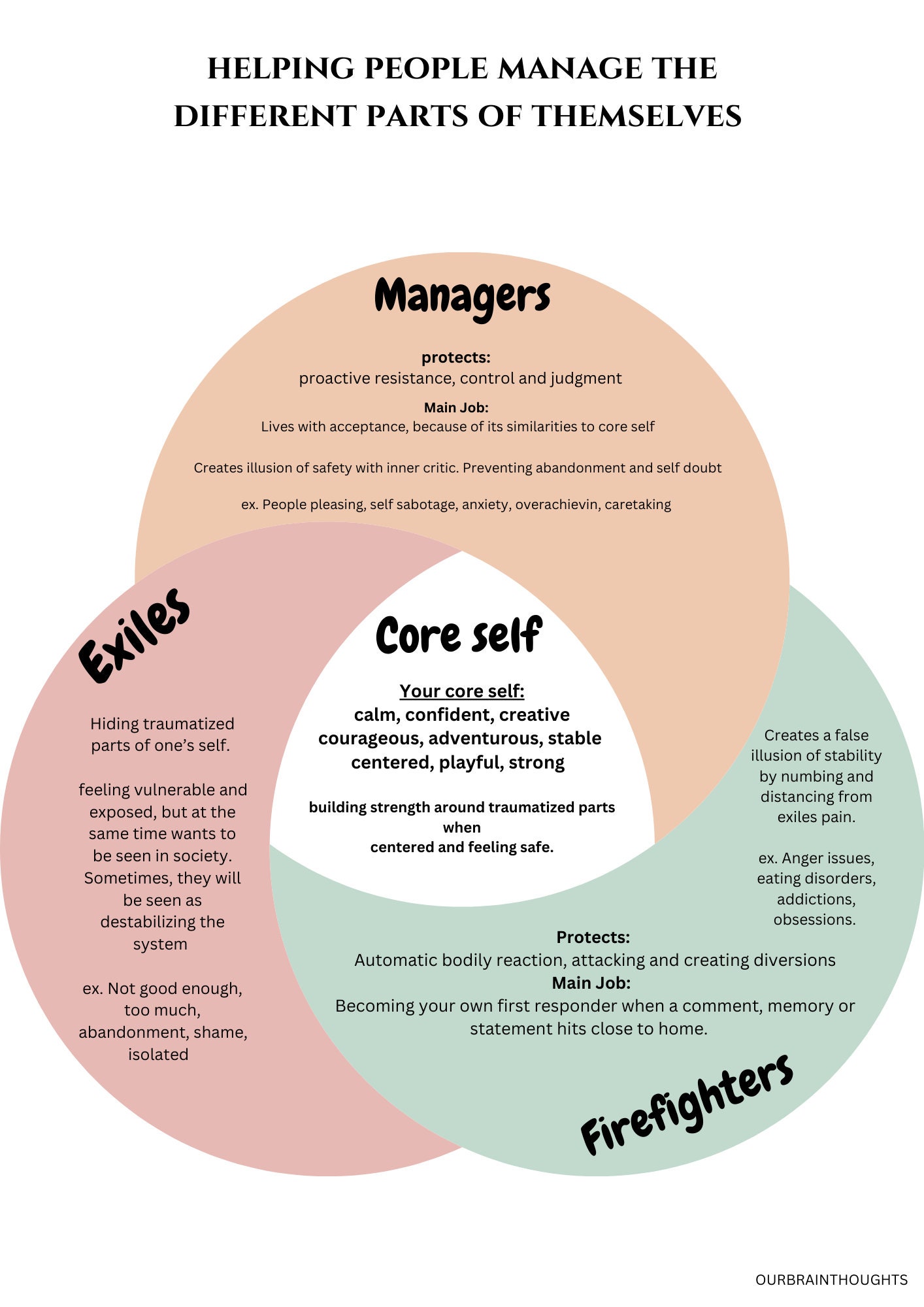 Internal Family Systems Self Workbook - Etsy