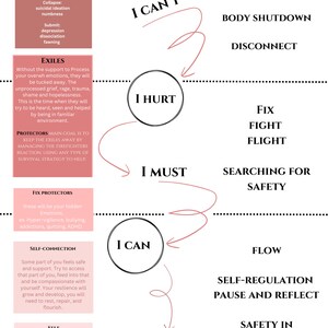 Internal Family Systems Self Workbook - Etsy