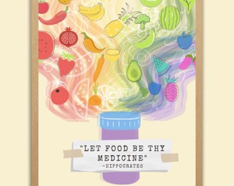 Nutrition Wall Art Poster- Body Affirmations - Etsy