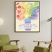 Nutrition Wall Art Poster- "let Food Be Thy Medicine" - Etsy