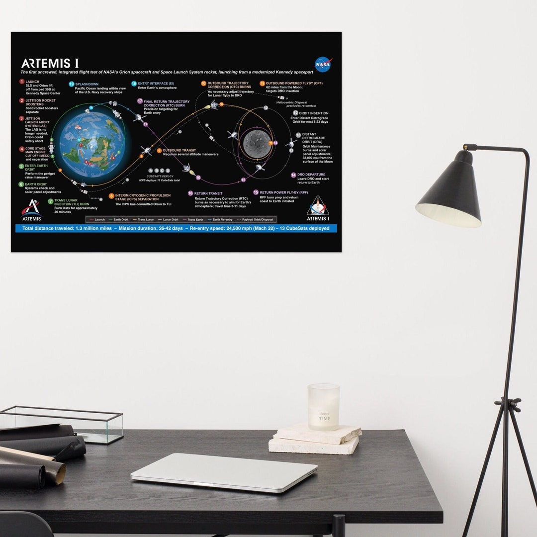 Artemis I Lunar Mission Map (NASA) - Matte Art Print - Etsy