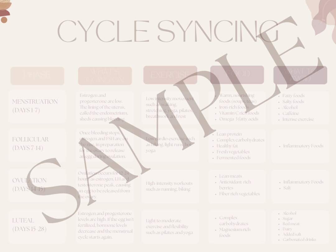 Cycle Syncing Chart - Etsy