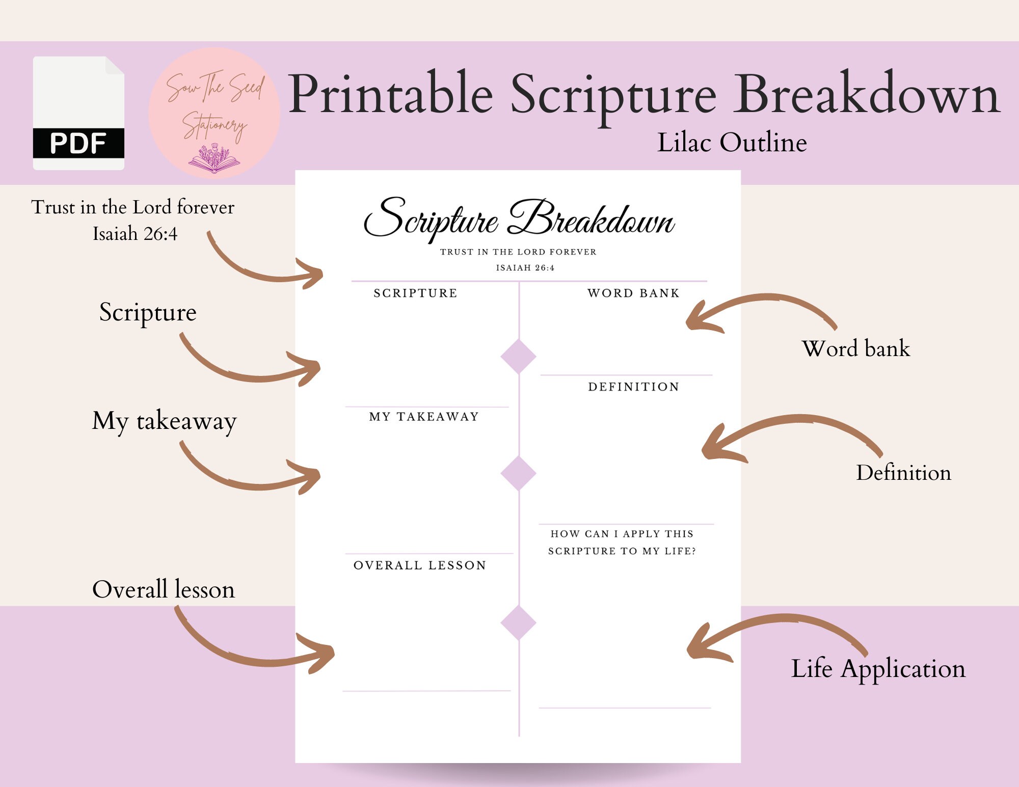 Scripture Study Notes, Lilac, Scripture Study Pdf, Scripture Templates ...