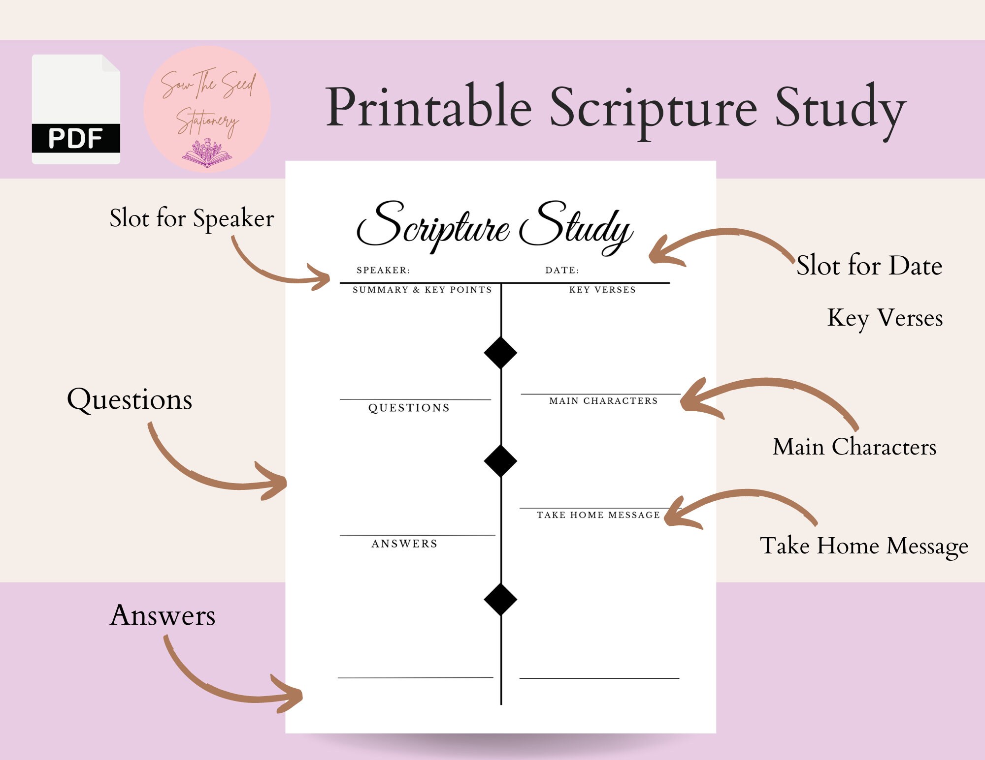 Scripture Study Notes, Scripture Study Pdf, Scripture Templates, Bible ...