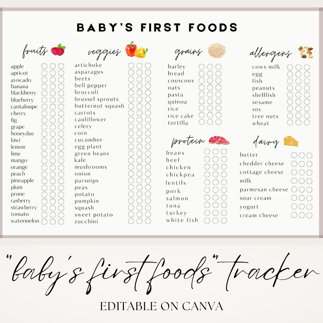Baby's First Food Tracker, Tracker for Introducing Solids to Your Baby ...