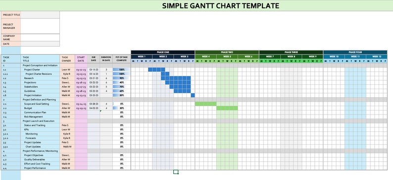 Gantt Chart Excel Gantt Chart Template Gantt Chart Task Management ...