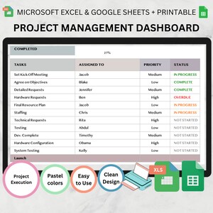 Project Management Dashboard: Excel & Google Sheets (digital Download ...