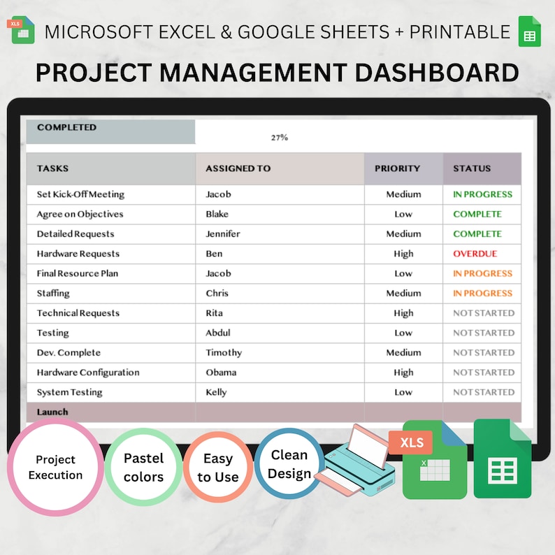 Project Management Dashboard: Excel & Google Sheets (digital Download ...