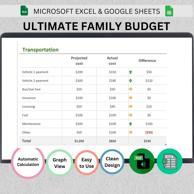 Family Budget Excel Budget Family Budget Planner Expenses Tracker ...