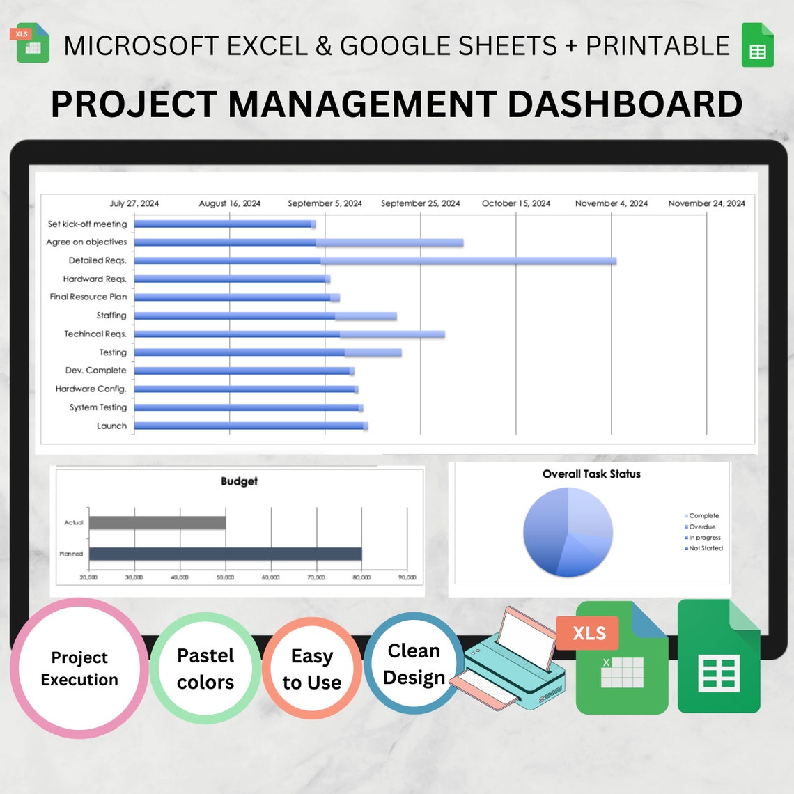 Project Management Dashboard: Excel & Google Sheets (digital Download ...