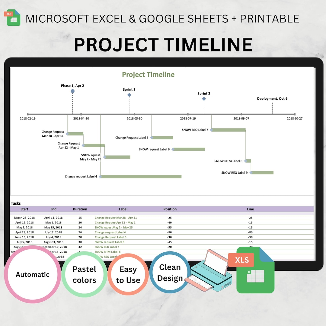 Milestone Project Timeline Excel Spreadsheet Project Timeline Project ...
