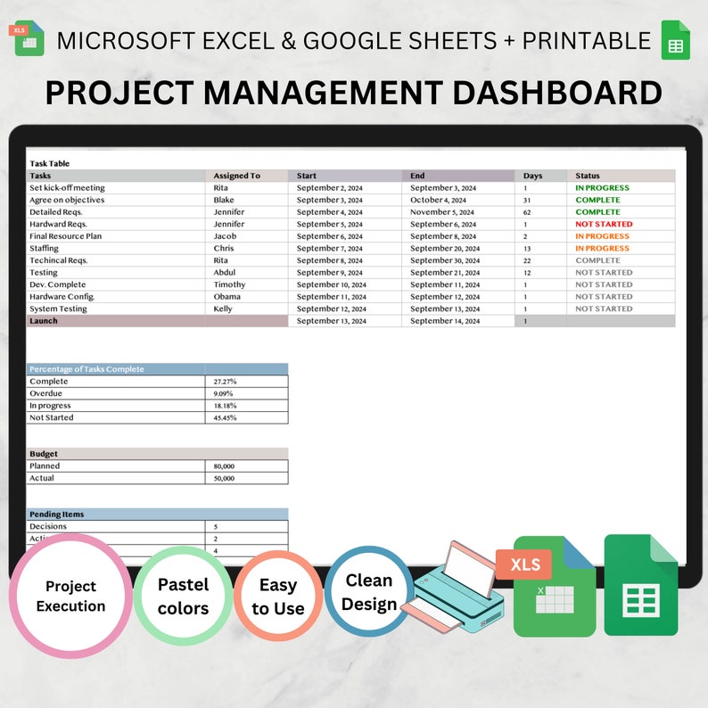 Project Management Dashboard: Excel & Google Sheets (digital Download ...