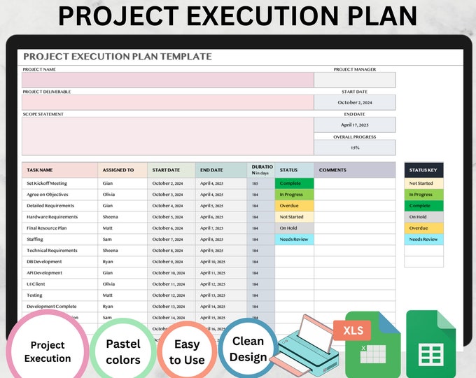 Project Execution Plan Template Project Management Project Planning ...