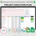 Project Execution Plan Template Project Management Project Planning ...