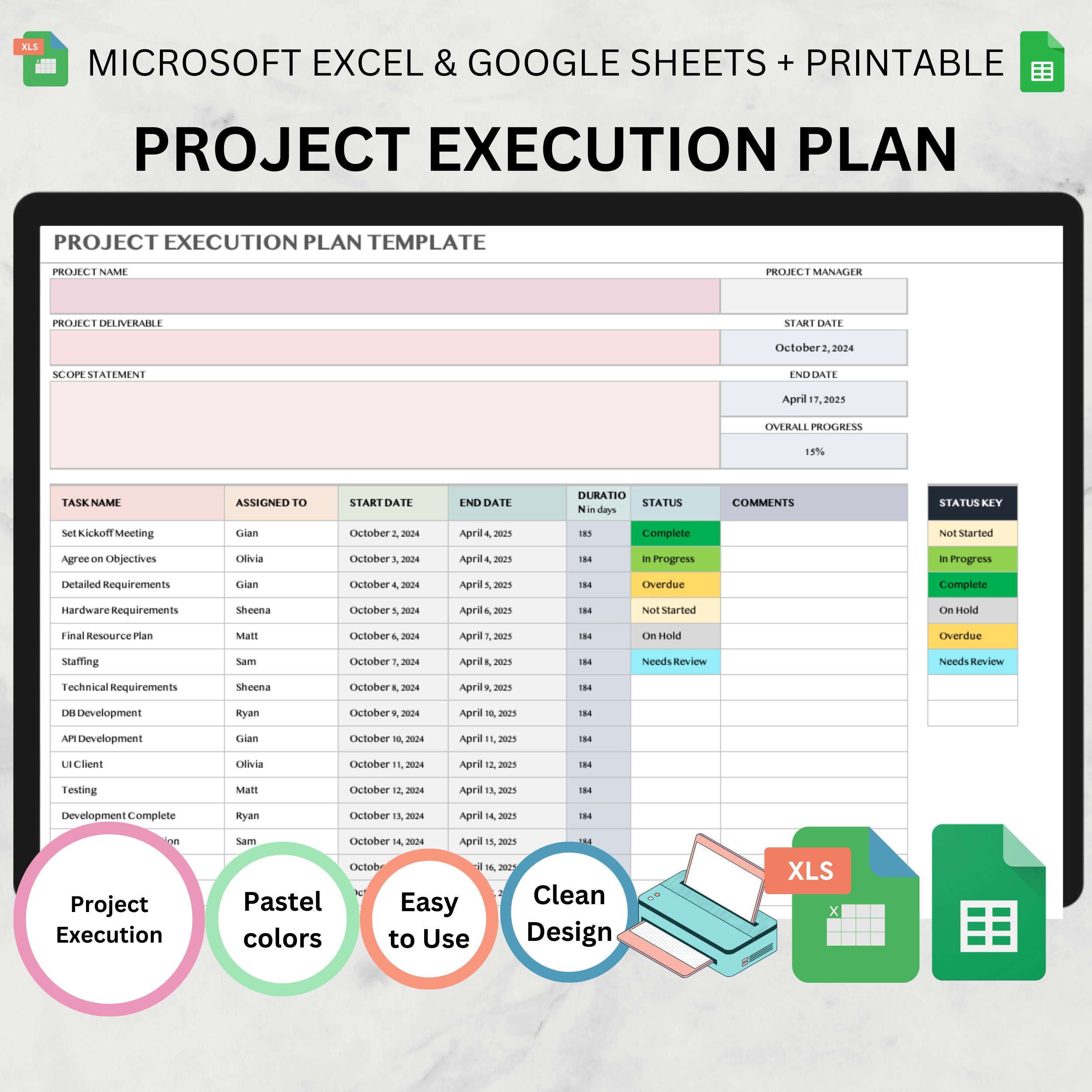 Project Execution Plan Template Project Management Project Planning ...