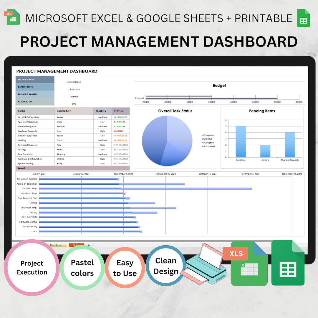 Project Management Dashboard: Excel & Google Sheets (digital Download ...