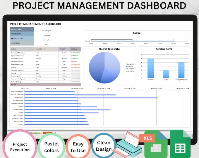 Project Management Dashboard Excel Spreadsheet Project Planning Excel ...