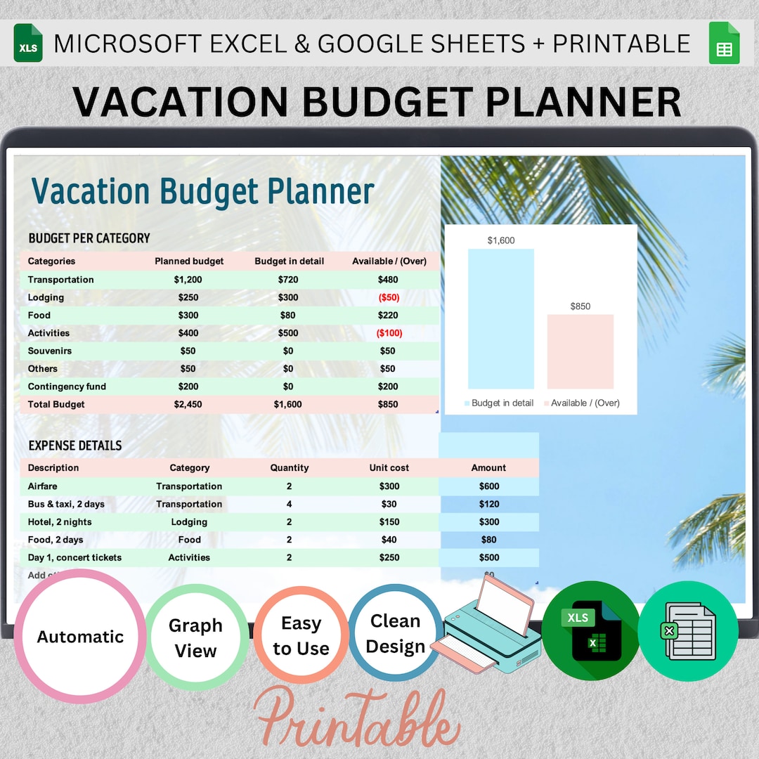 Vacation Budget Planner Travel Budget Planner Vacation Planning Travel ...