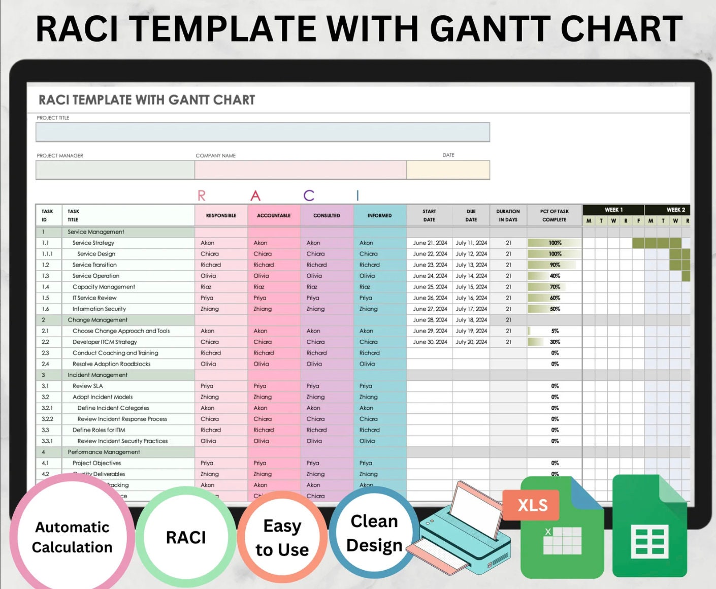 12 Project Management Templates Bundle Excel Template Project ...