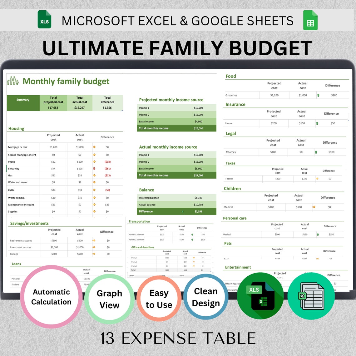 Family Budget Template: Excel & Google Sheets (digital Download) - Etsy