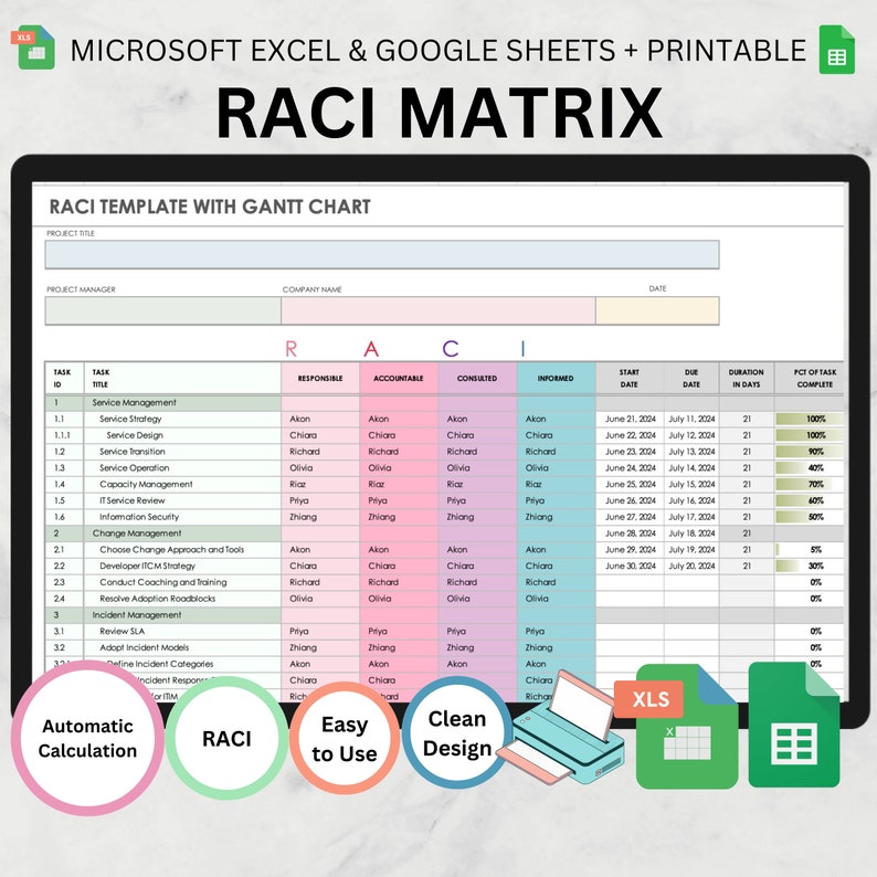 Raci Matrix | Project Management | Responsibility Model | Raci Model ...