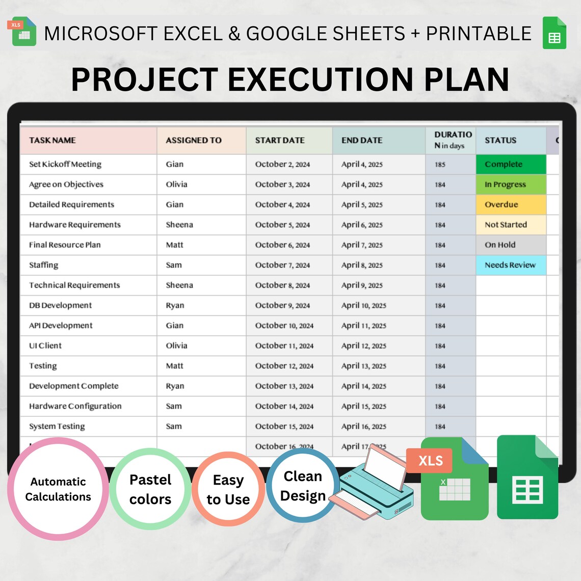 Project Execution Plan Template Project Management Project Planning ...