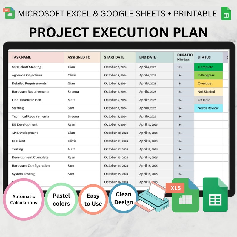 Project Execution Plan Template Project Management Project Planning ...