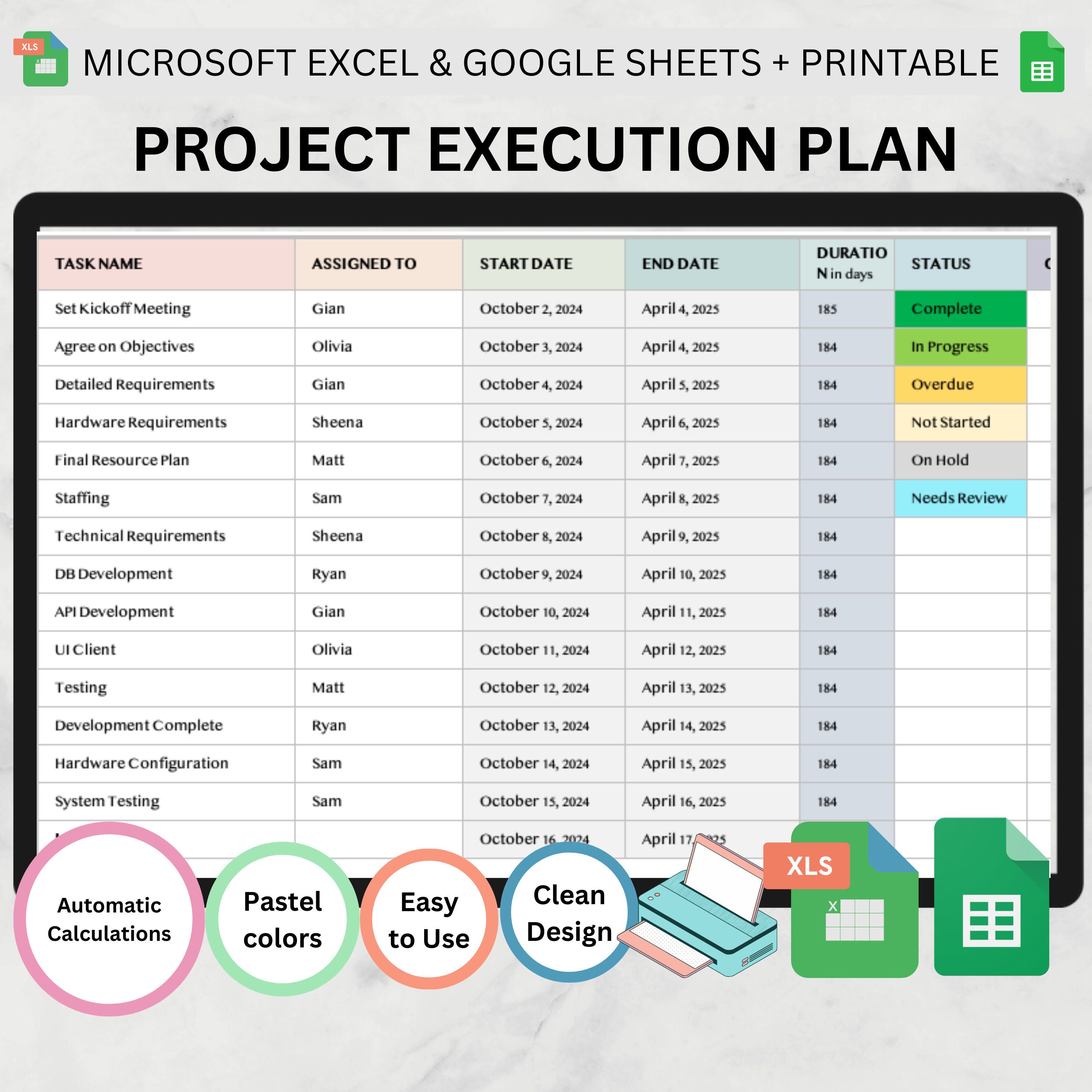 Project Execution Plan Template Project Management Project Planning ...