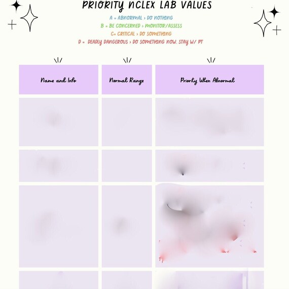 Priority NCLEX Lab Values Cheat Sheet - Etsy Canada