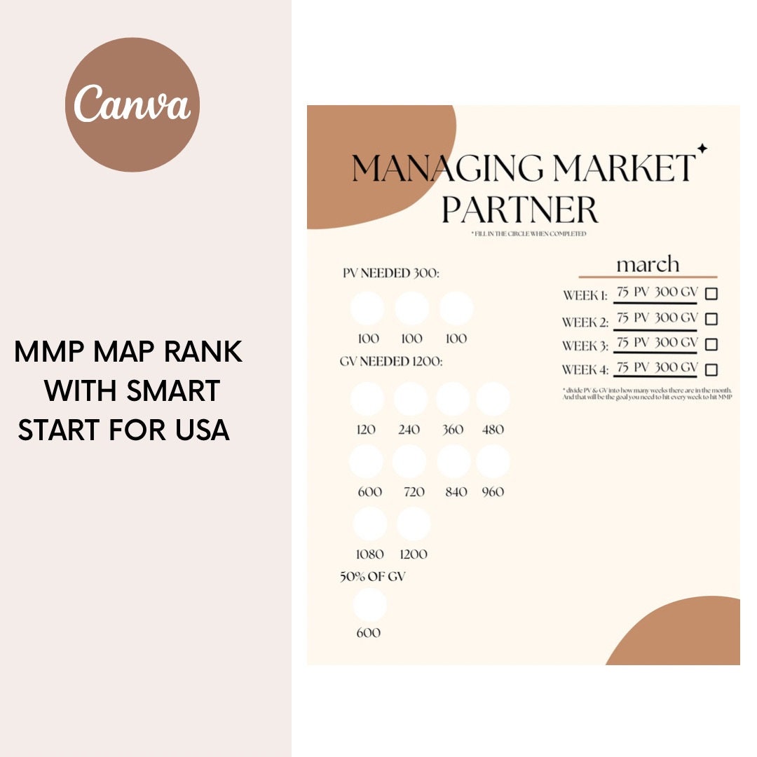 MONAT Usa Market Partner | Mp Usa Content | Customizable Canva ...