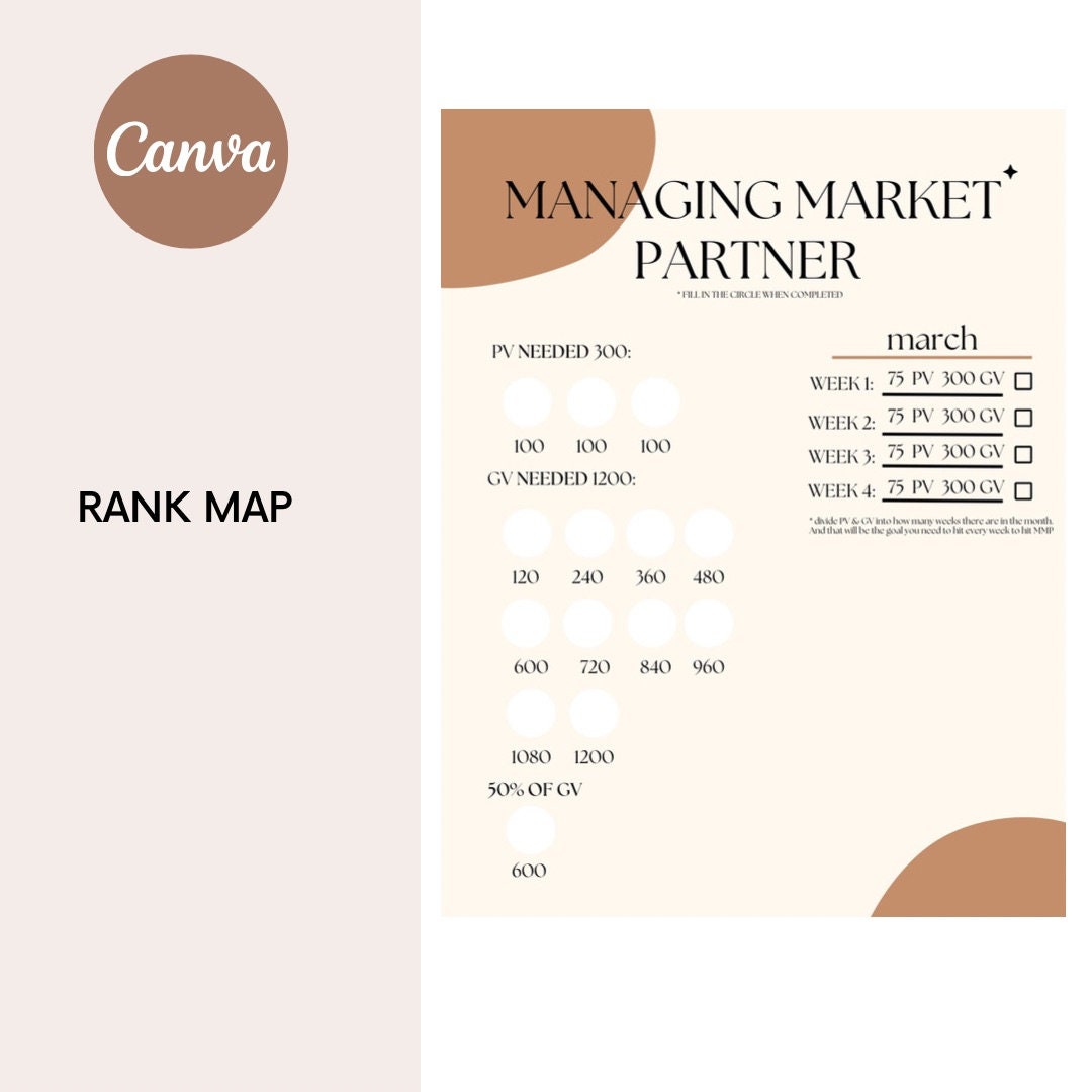 Monat MMP-MMM Rank Map | Monat Market Partner | Monat Content | Monat ...