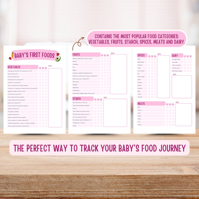 Baby's First Foods Printable Bundle Pink, Food Diary, Daily Log, Baby ...