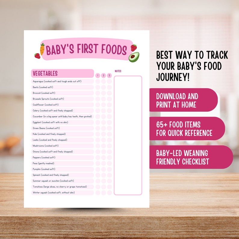 Baby's First Foods Printable Bundle Pink, Food Diary, Daily Log, Baby ...