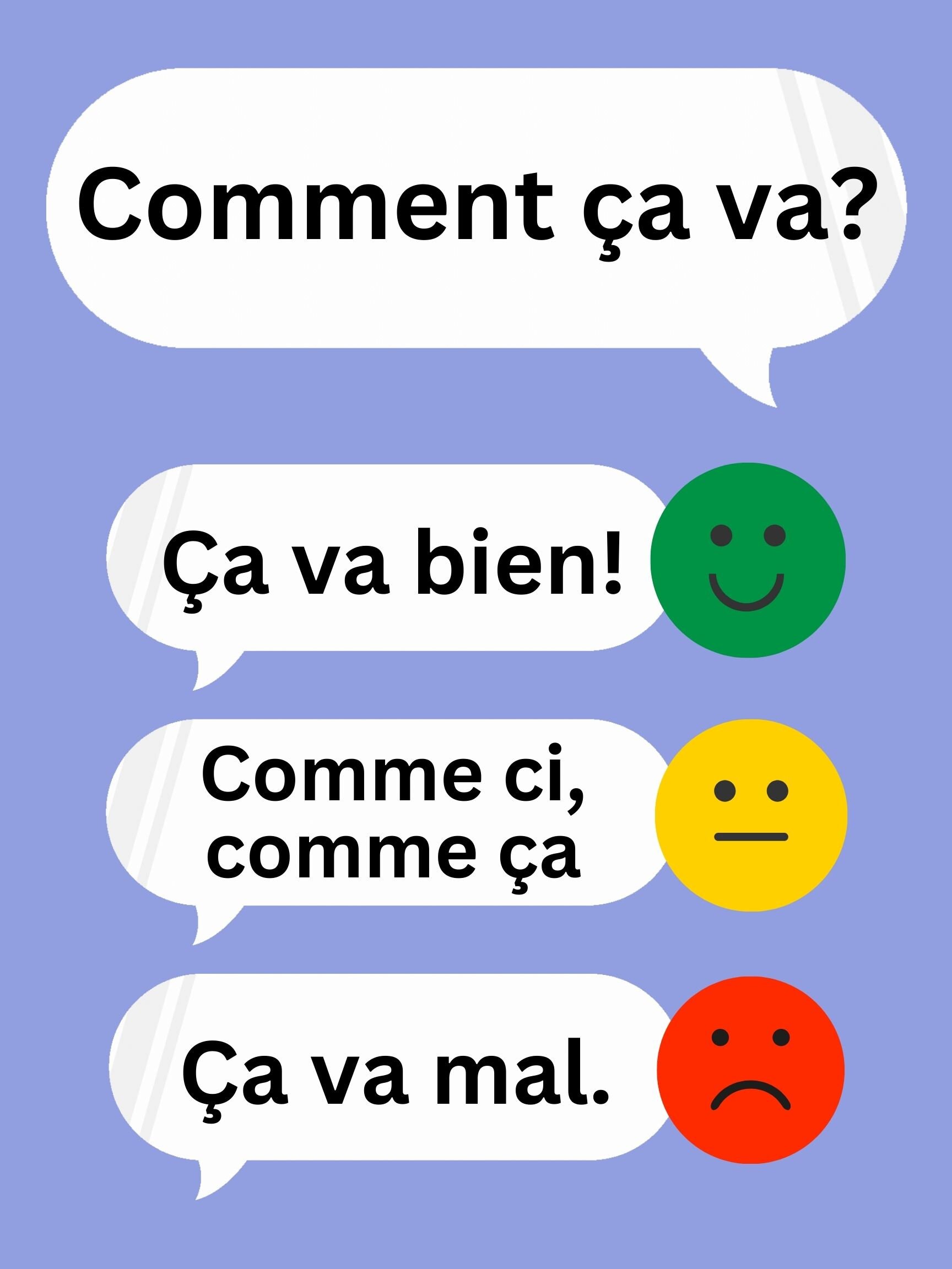 Comment a Va French Class Poster Classroom Decor French