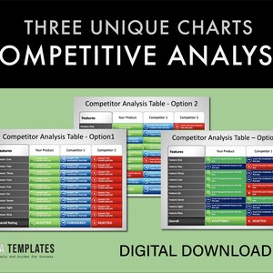 Competitor Analysis Chart. Professional Corporate Editable Powerpoint ...