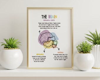 Therapist Wall Art - Etsy