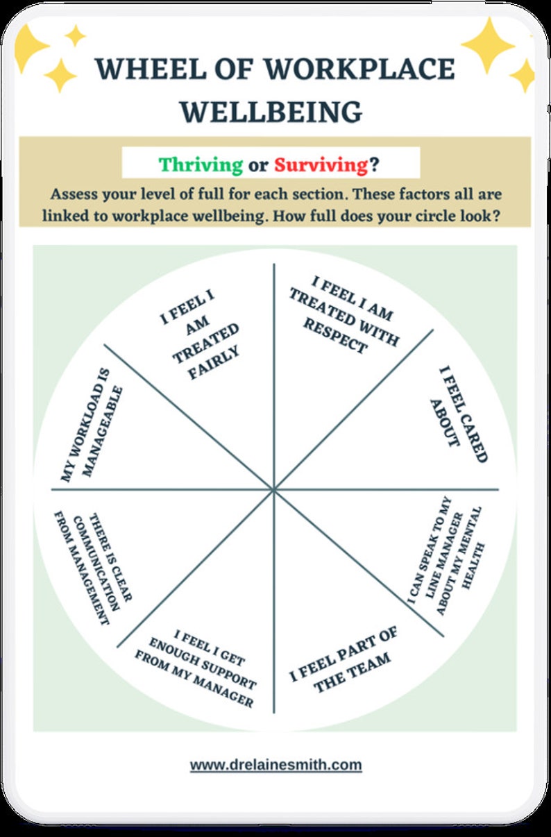 A4 Printablewheel of Workplace Wellbeing feelings Check-in - Etsy