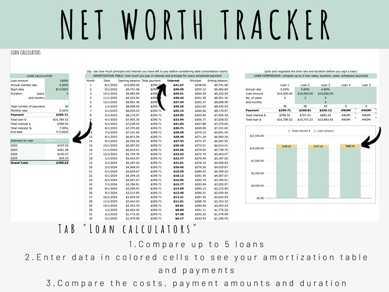 Net Worth Tracker Spreadsheet for Google Sheets, With Dashboard, Loan ...