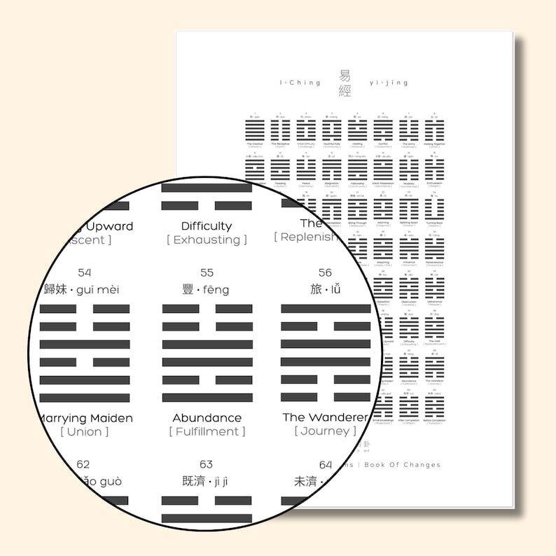 I Ching 64 Hexagrams Chart Poster, Meditation Yoga Pilates Decor ...