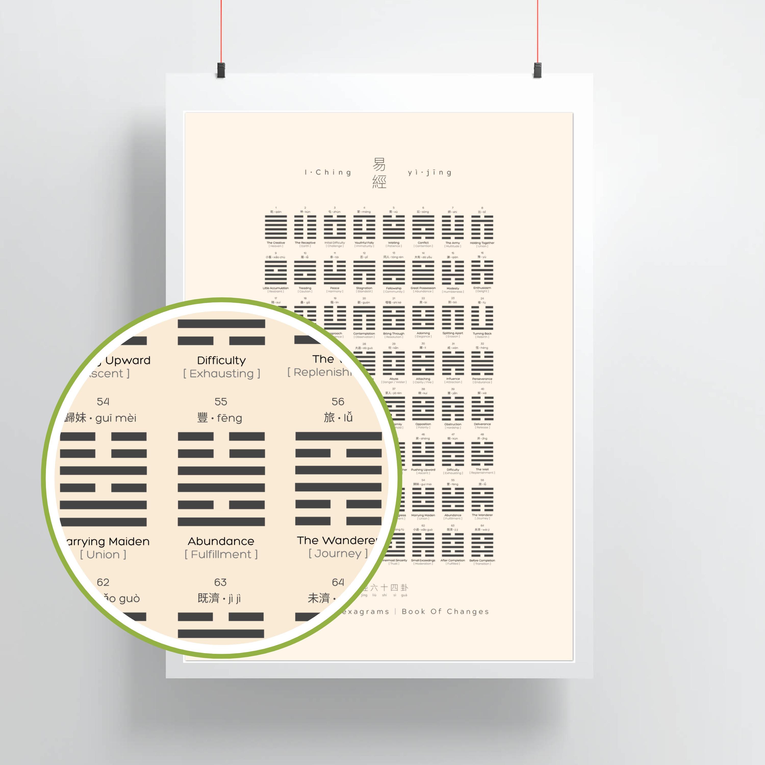 I Ching 64 Hexagrams Chart Poster, Ancient Chinese Divination Wall Art ...