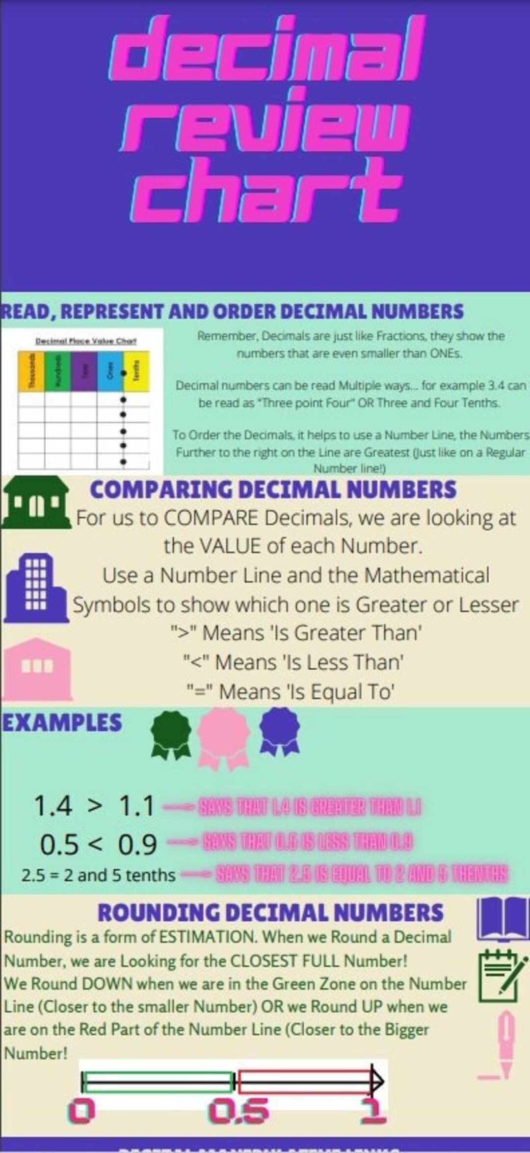 Grade 4 Mathematics, Comparing Decimal Numbers Printable Poster - Etsy