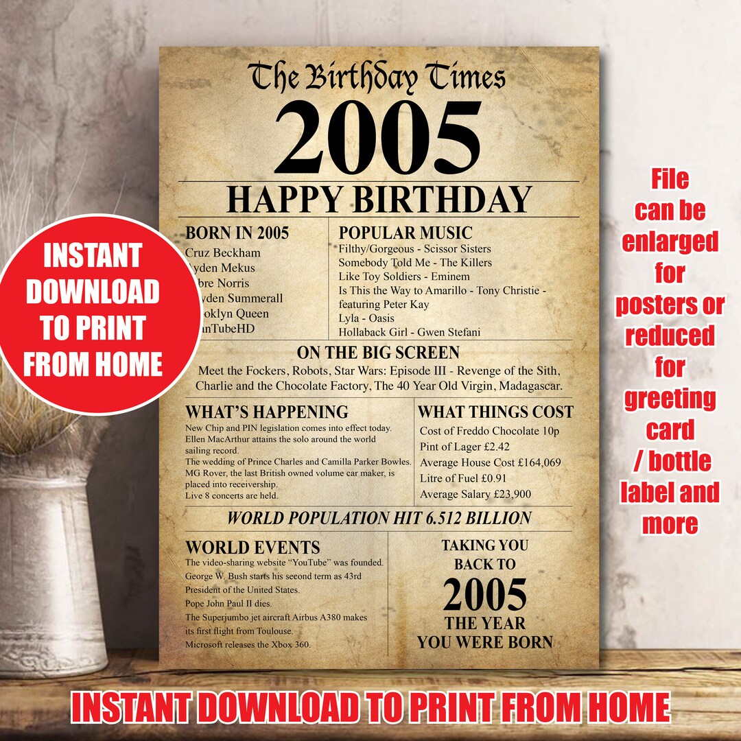 2006 18th Happy Birthday Facts Poster Print, Printable Poster Greeting ...