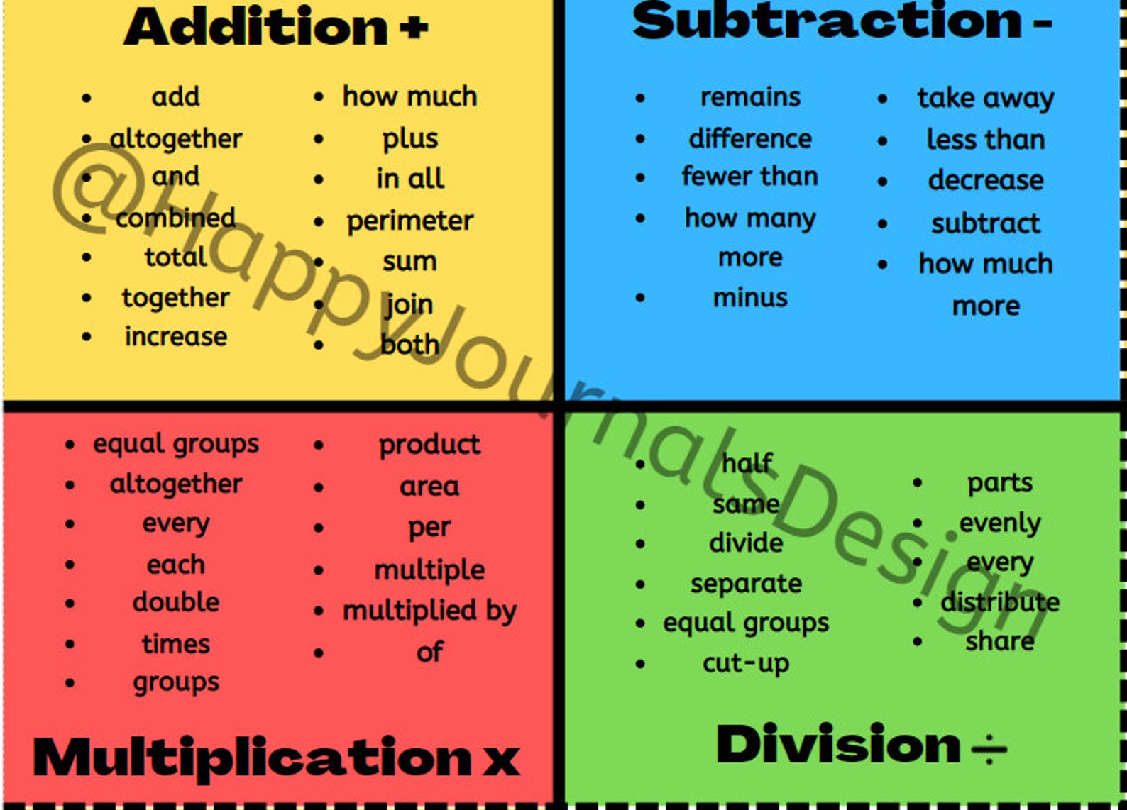 Math Key Words Desk Cards - Etsy